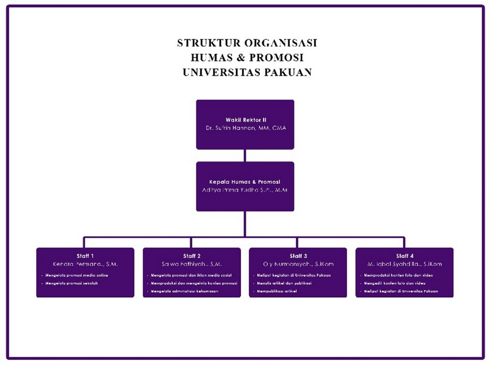 Struktur Organisasi - Humas dan Promosi Universitas Pakuan